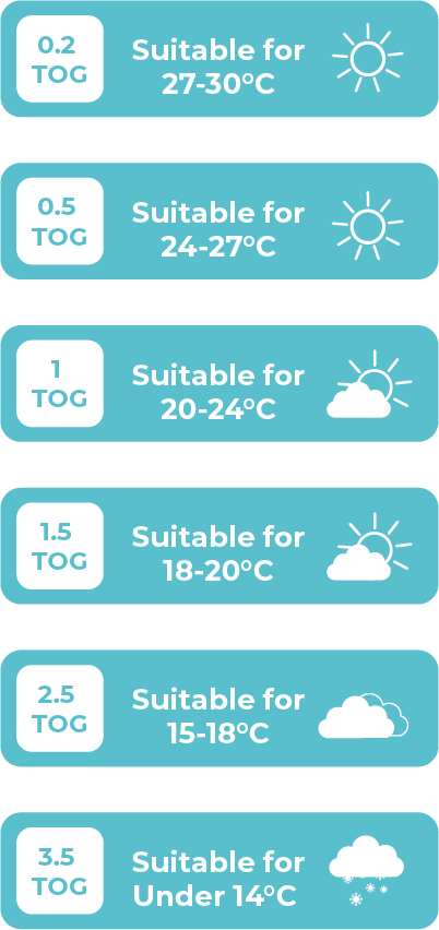 TOG Temperature Guide | C Stuart Brands